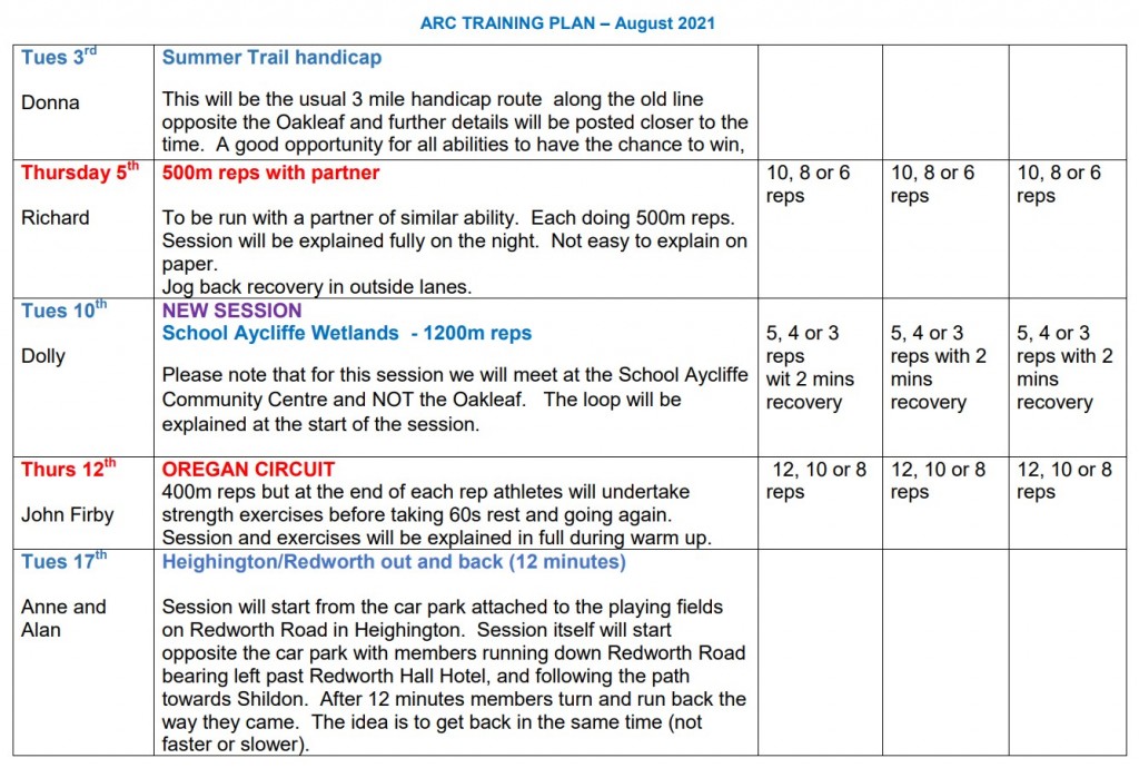 ARC August Training Plan 2021 – AYCLIFFE RUNNING CLUB